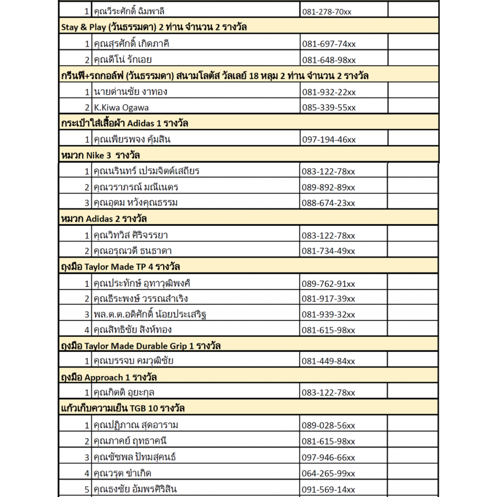 Lucky Draw Winner List Happy Thursday (1) | Thai Golf Booking